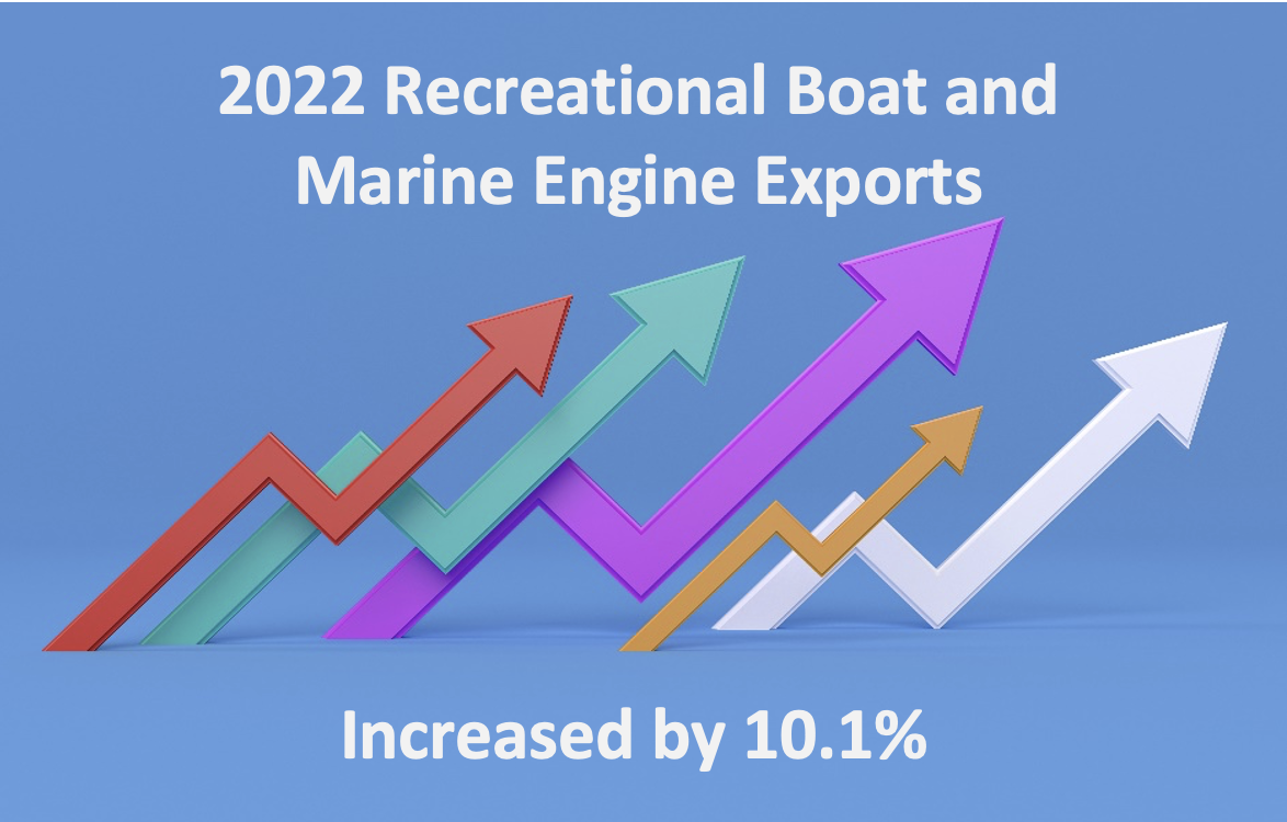 Latest in the Market with MarineMax | MarineMax Yachts